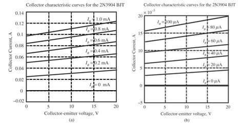 Solved Use The Characteristic Of Ic Vce Of The Transistor