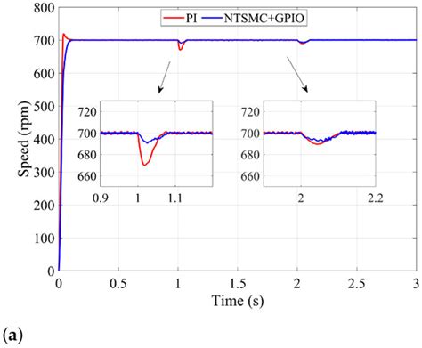 Finite Time Control For Dual Three Phase Hybrid Excitation Synchronous Machine Based On Torque