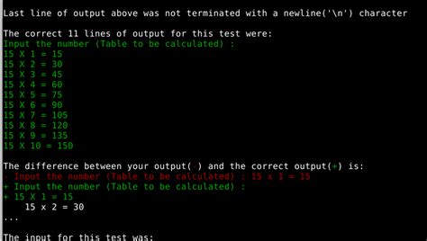 Solved Displaying The Multiplication Table For A Given Chegg