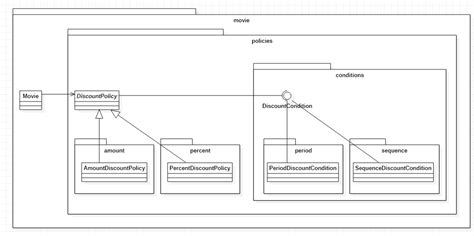 Additional Movie 생성자와 정적 팩토리 메서드 · Issue 6 · Caffeine Libraryobjects · Github