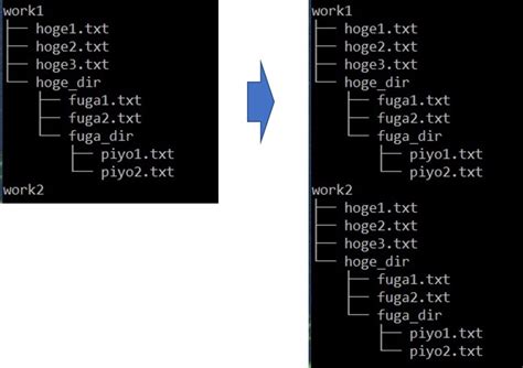 ディレクトリの中身を別なディレクトリにコピー Python タナビボ