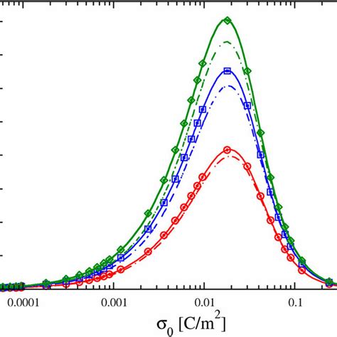 Colour Online Difference Of The Surface Mean Electrostatic Potential