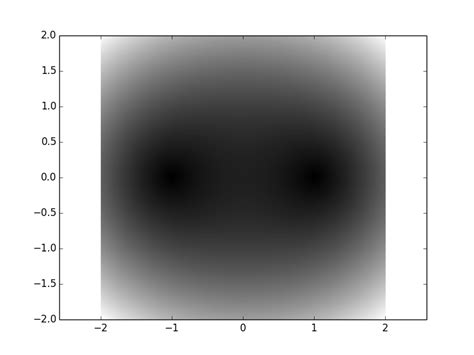 Python Storing Roots Of A Complex Function In An Array In Scipy Stack Overflow