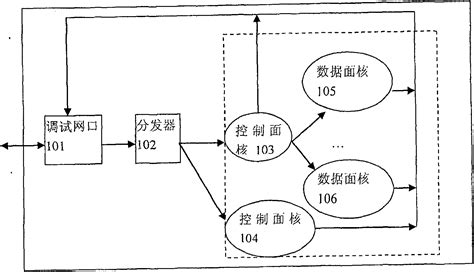 method for realizing bare nucleus software debugging in multicore