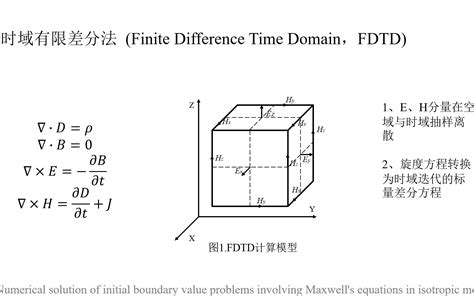 Fdtd仿真示例哔哩哔哩bilibili Fdtd仿真示例哔哩哔哩bilibili