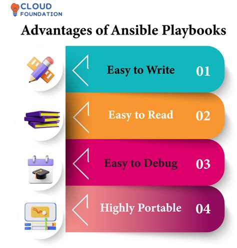 Ansible Tutorial For Beginners