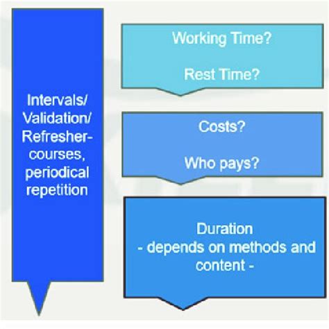 Social Lifelong Learning Framework Download Scientific Diagram