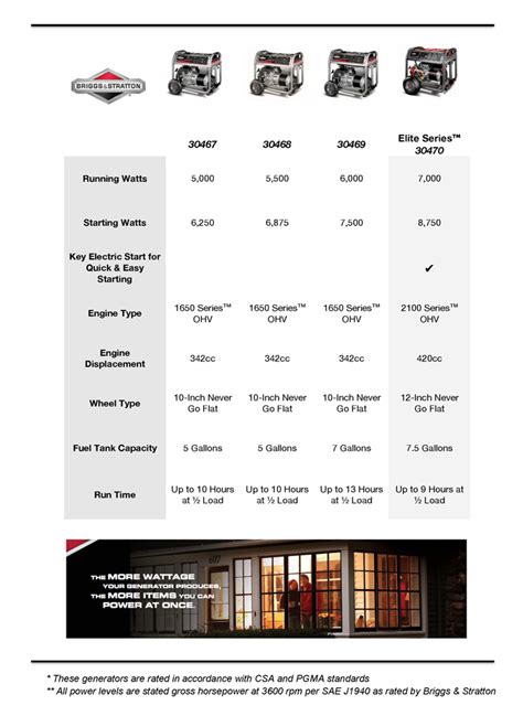 Portable Generator Chart At Jason Seman Blog