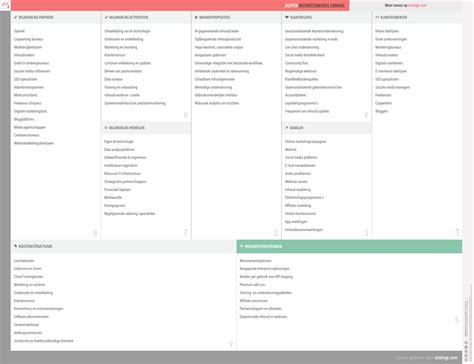 Wat Is Jaspers Bedrijfsmodel Vizologi