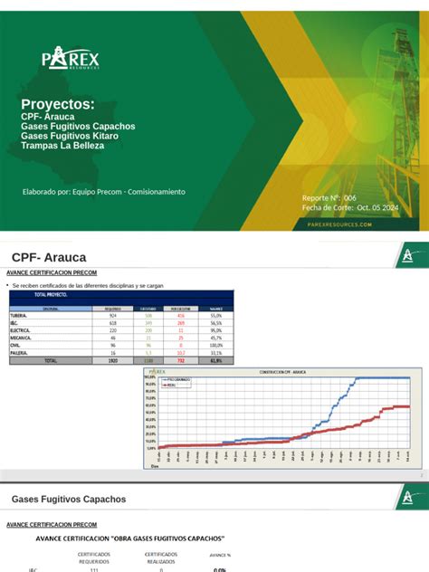 05 10 2024 Inf Semanal Precom Proyectos Pdf