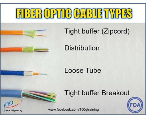 There Are 4 Major Types Of Cables Tight Buffer Comes In Simplex Or