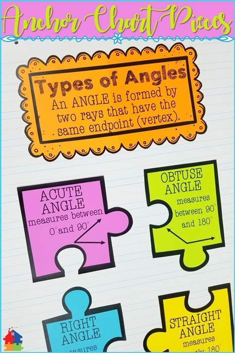 Types Of Angles Anchor Chart Educational Chart Resources