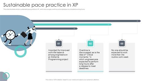 Extreme Programming Methodology Sustainable Pace Practice In Xp