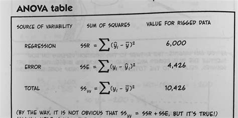 On The Decomposition Of Variance Win Vector Llc
