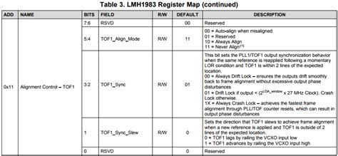 Lmh1983 Tof Aligned Mode Interface Forum Interface Ti E2e Support Forums