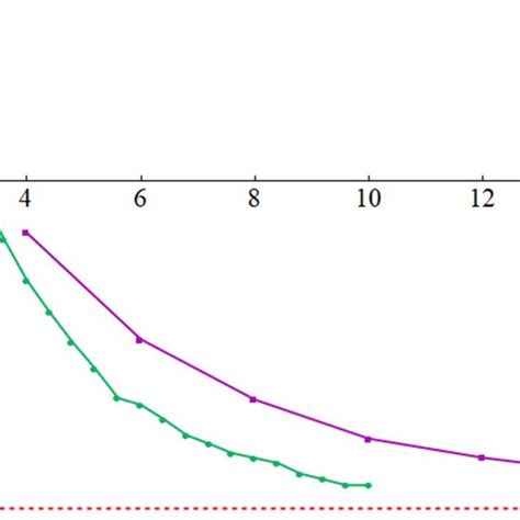 Dependence Of The Minimum Permissible Value Of The Anisotropy Constant Download Scientific