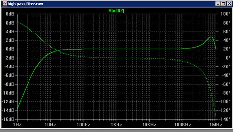 Dc Offset Filter Circuits