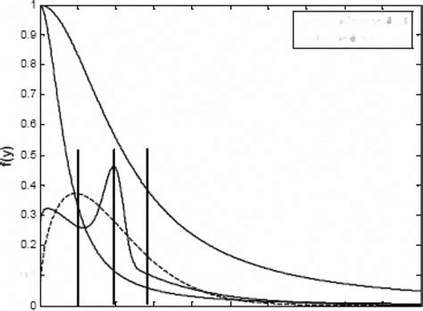 Multi State Reliability Vs Fuzzy Reliability Modeling Download