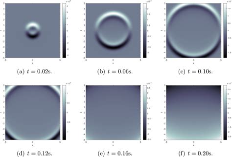 Figure 1 From Distributed Local Spline Simulator For Wave Propagation Semantic Scholar