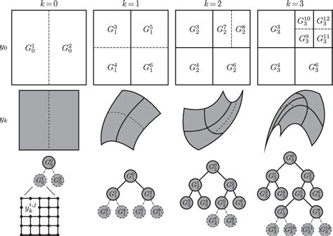 Figure 1 From Modeling Of Dynamic Systems With Interval Parameters In The Presence Of