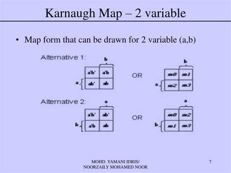Ppt Karnaugh Map Powerpoint Presentation Free Download Id2968530