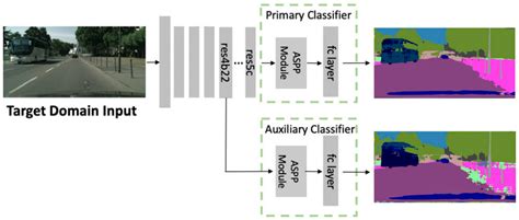Electronics Free Full Text Pseudo Labels For Unsupervised Domain