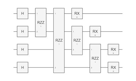 Solve Max Cut Problem Using Qaoa Matlab And Simulink