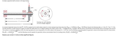A Simply Supported Shatf Is Shown In The Figure Below Bearings Are Self