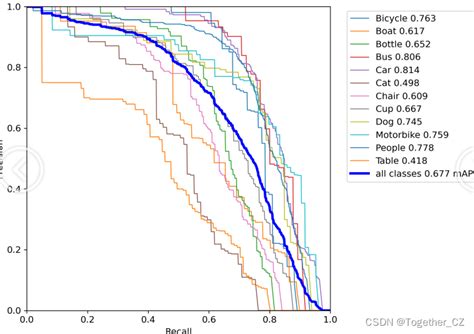 探索实践昏暗光线低光照场景下目标检测，基于yolov7【tinylx】模型开发构建昏暗光线低光照场景下的目标检测识别系统低照度目标检测