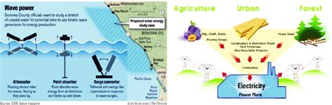 A On Left Hydro Alternative Resources Source Esri 2014 B On Download Scientific
