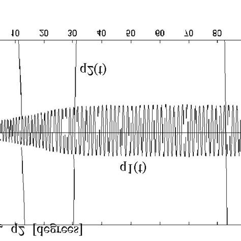 Transient Process Numerical Experiment Download Scientific Diagram