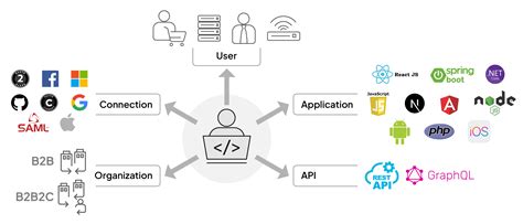 Identityserver Alternative Miniorange Vs Identityserver