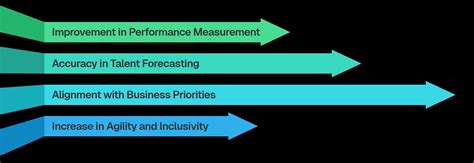 Workforce Analytics Software To Optimize Talent Strategy