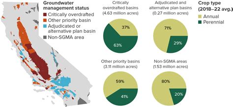 Agricultural Land Use In California Public Policy Institute Of California