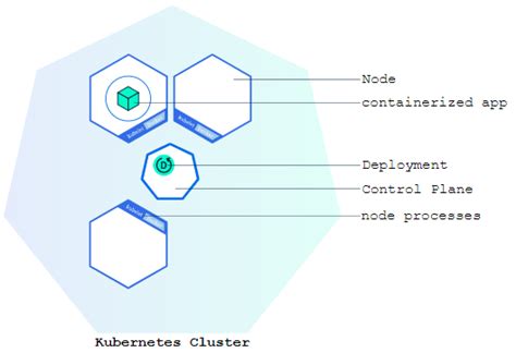 Kubernetes 1 Namespace 若在多個團隊共享底層硬體資源時 By Jane Medium