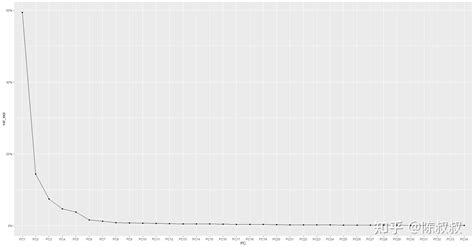 R语言 Tidymodels 包进行pca分析——以sofifa球员数据为例 知乎
