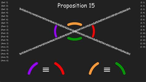 Are Vertical Angles Always Congruent The Definitive Answer Here Eresources Blog
