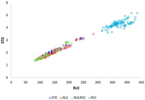 Algorithms Free Full Text Multi Objective Resource Constrained Scheduling In Large And