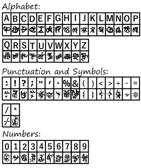 Terminology Transformers Chronicles
