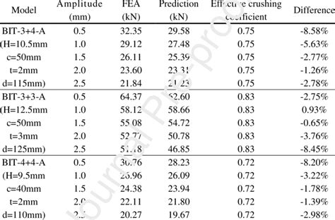 Comparisons Between Theoretical Predictions And Simulation Download