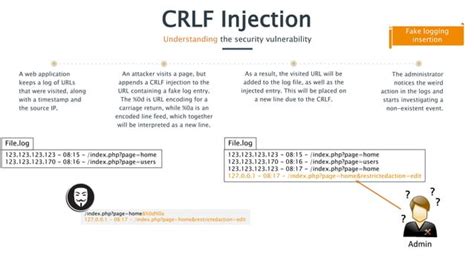 Secure Code Warrior Crlf Injection Ppt