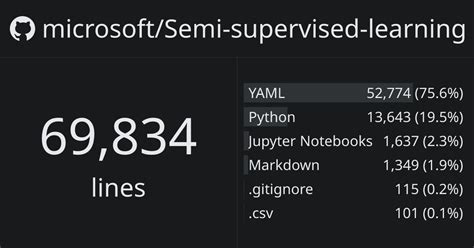microsoft semi supervised learning ghloc