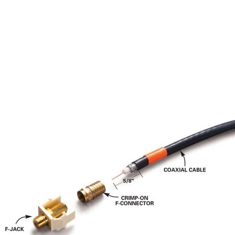 Digital 10 Rg8x W Mini Uhf Female Mini Uhf Double Male Artofit