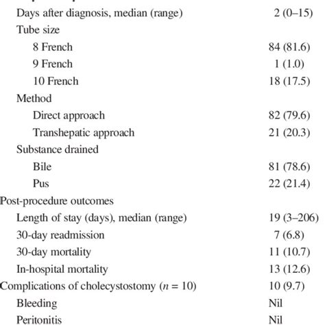 Percutaneous Cholecystogram Showing Patent Cystic Duct Download