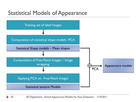 Ppt Active Appearance Models For Face Detection Powerpoint Presentation Id6510420