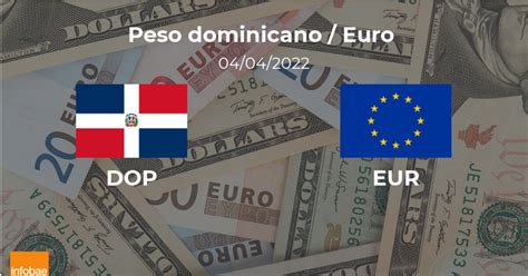 República Dominicana Cotización De Cierre Del Euro Hoy 4 De Abril De