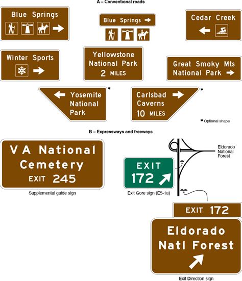 Recreational Area Signs