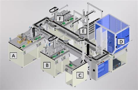 Figure 2 From Model Based Engineering Of Cpps Functions And Code Generation For Skills