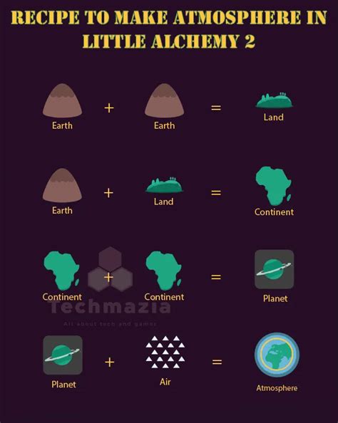 What To Make With Atmosphere In Little Alchemy At Bill Voigt Blog