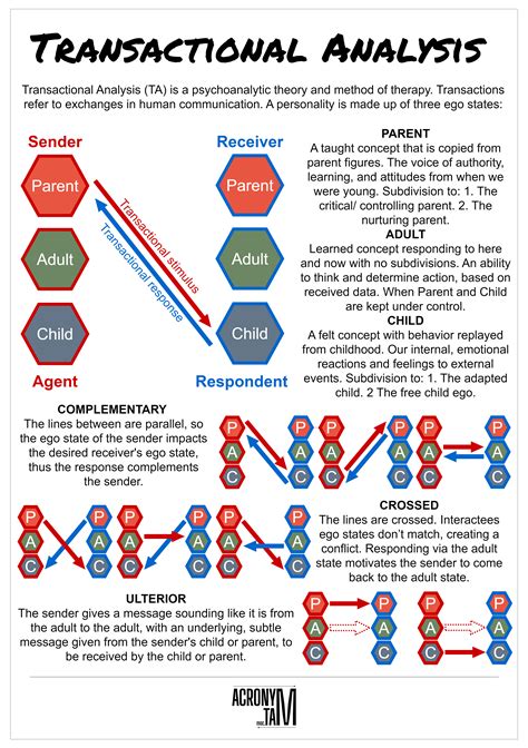 Transactional Analysis Acronymat
